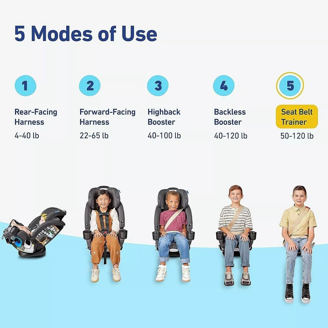 How to Install a Baby Car Seat